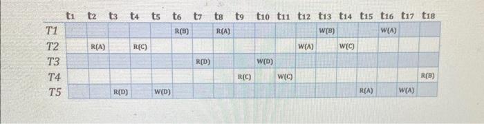 Solved Draw a precedence graph of this fig. | Chegg.com