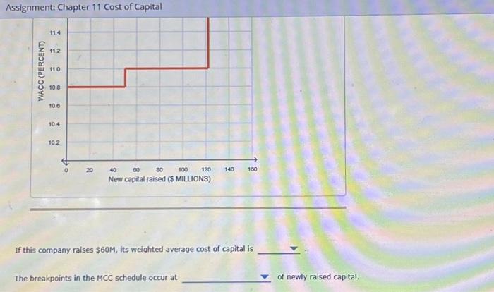 Solved 8. Marginal cost of capital (MCC) schedule As a | Chegg.com