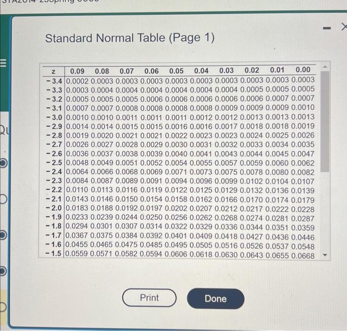 Solved Find the z-score that has 84.85% of the | Chegg.com
