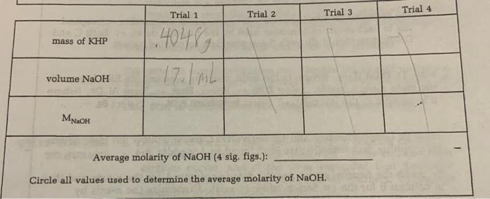 Solved Average molarity of NaOH ( 4 sig. figs.): Circle all | Chegg.com