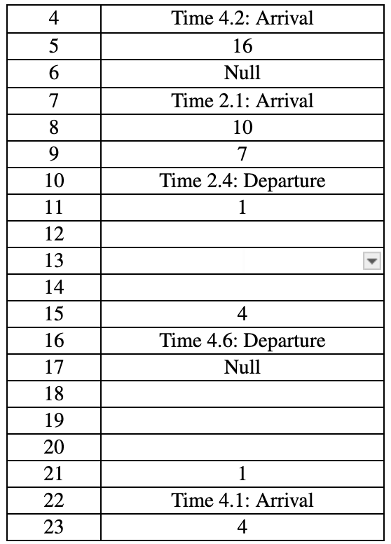 Solved Consider the doubly linked events list shown below | Chegg.com