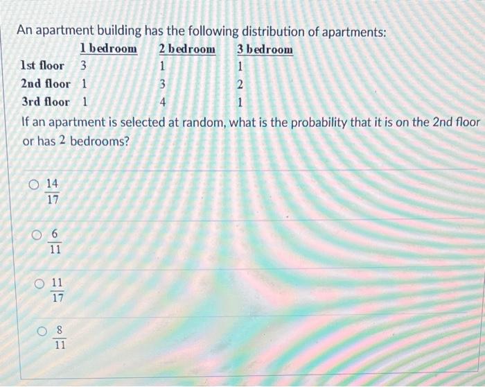 Solved An apartment building has the following distribution | Chegg.com