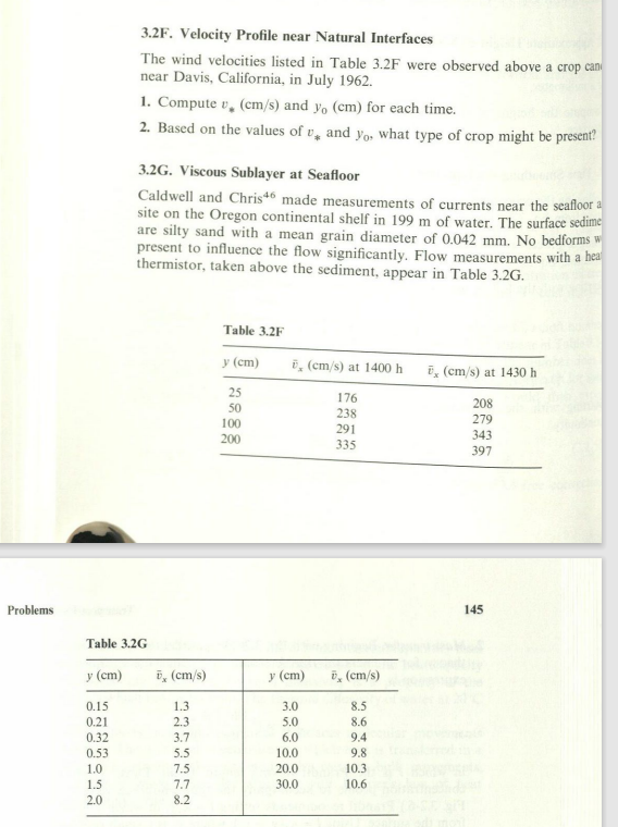 Solved 3.2F. ﻿Velocity Profile near Natural InterfacesThe | Chegg.com
