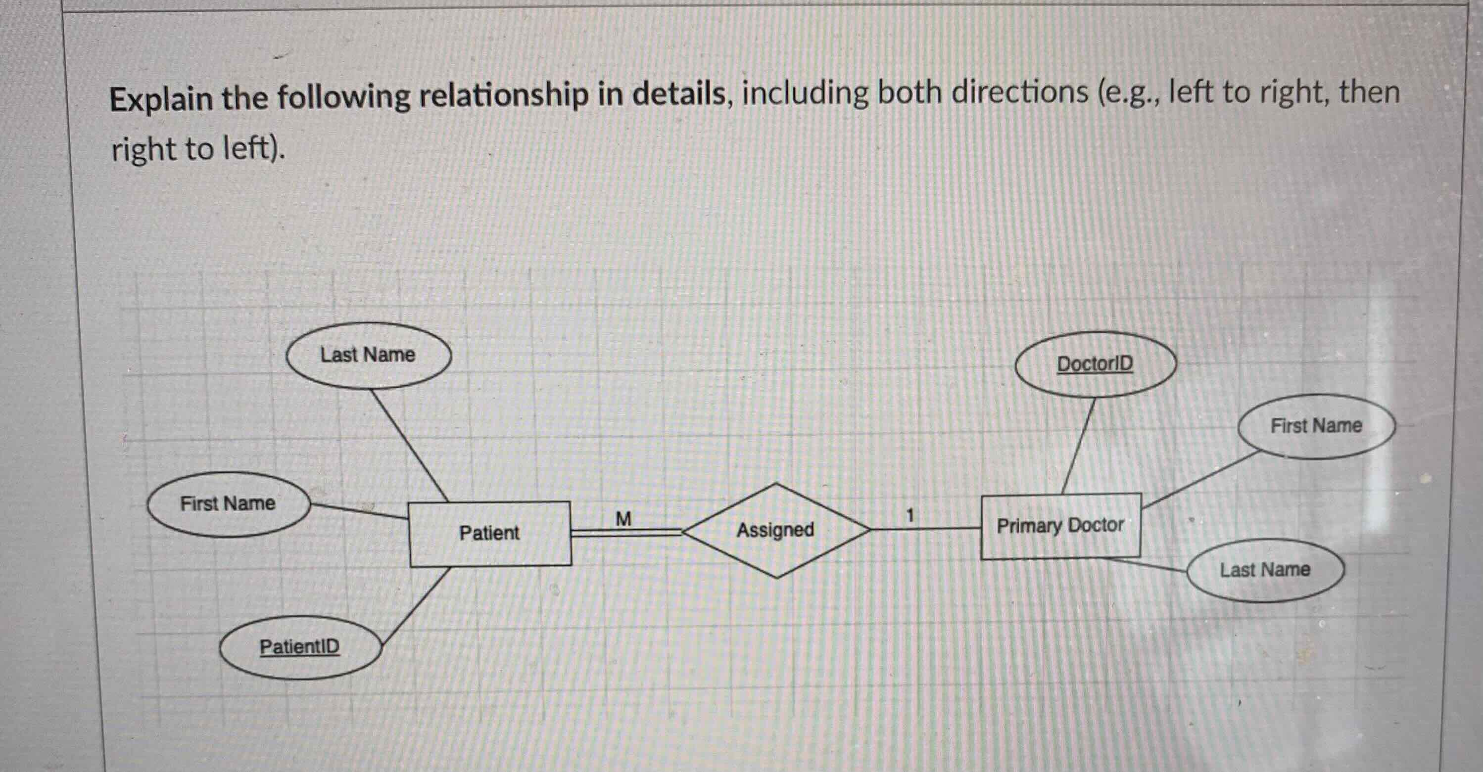 Solved Explain the following relationship in details, | Chegg.com