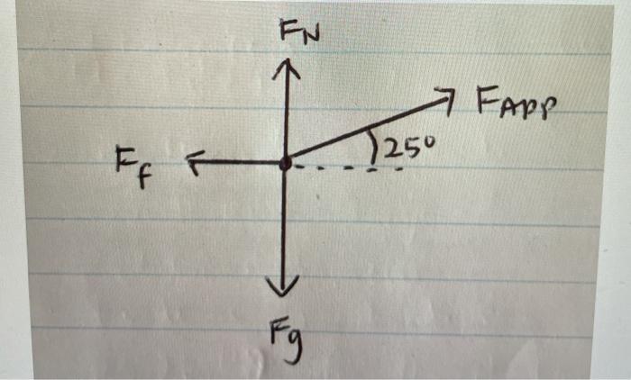 Solved 2. Write an Fnet y equation for this FBD. Since the | Chegg.com