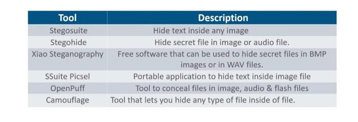 Solved 5. Steganography: Implementation of steganography | Chegg.com