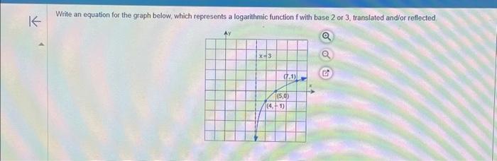 Solved K Write an equation for the graph below, which | Chegg.com