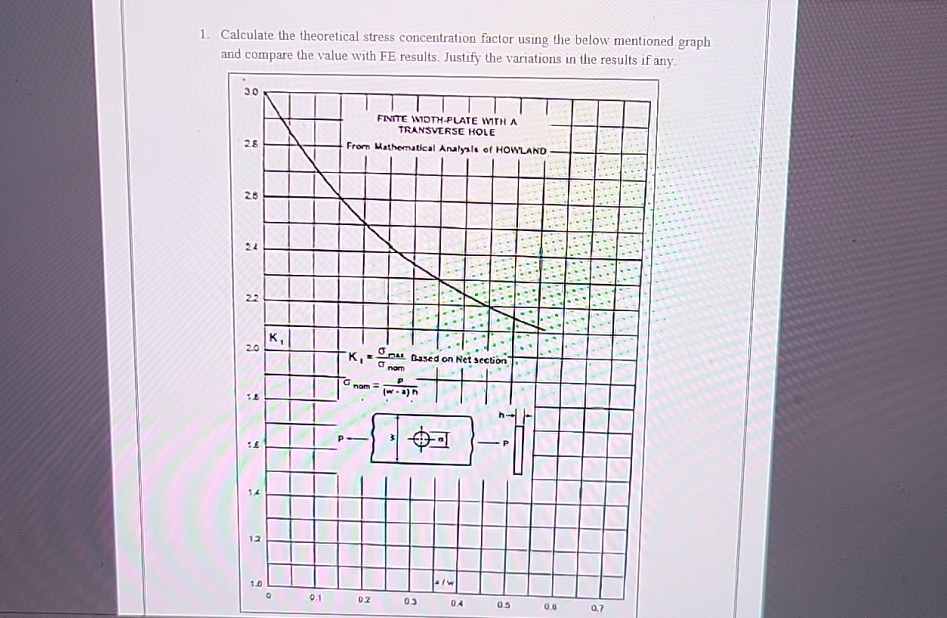 Solved Calculate the theoretical stress concentration factor | Chegg.com