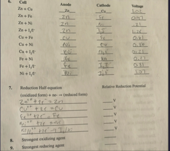 Solved Reduction Half-equation (oxidized form) | Chegg.com