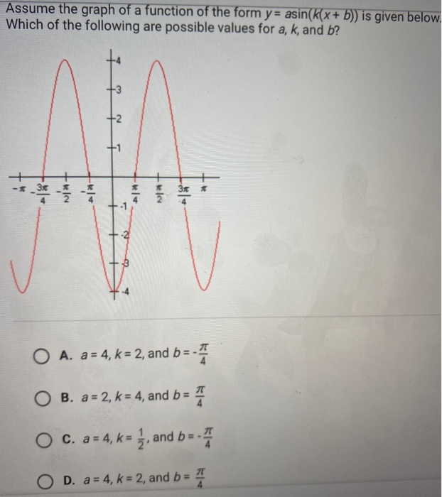 Solved Assume the graph of a function of the form y = | Chegg.com