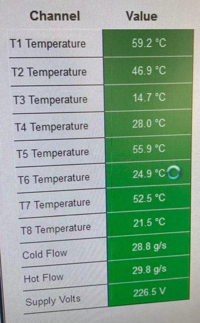 Solved Heat Objective To perform an energy balance across a | Chegg.com