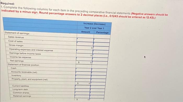 Solved P12-1 Analyzing Comparative Financial Statements by | Chegg.com