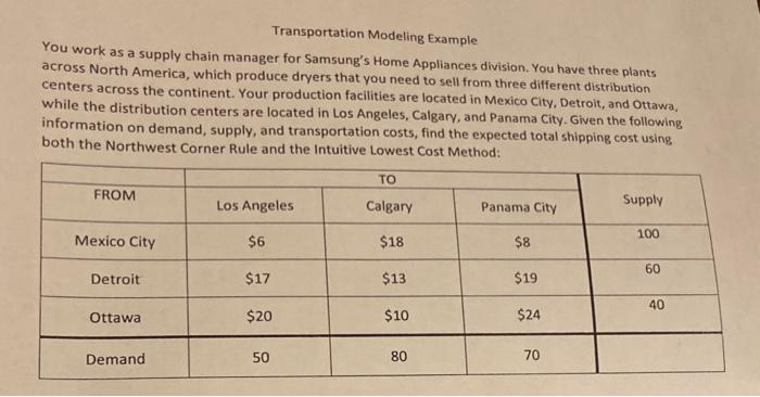 Solved Transportation Modeling Example You work as a supply | Chegg.com