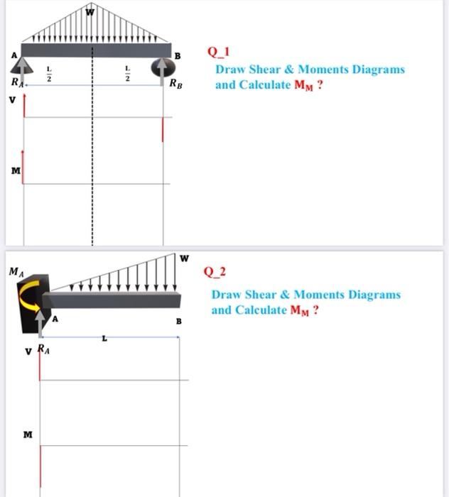 Solved Q_1 Draw Shear \& Moments Diagrams and Calculate MM ? | Chegg.com