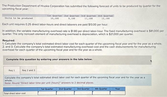 Solved Calculate the company's total estimated direct labor | Chegg.com