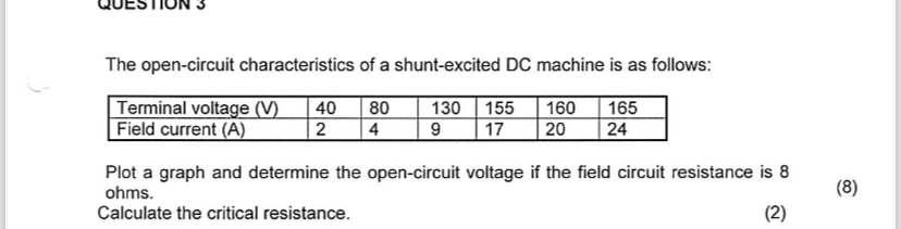 Solved The open-circuit characteristics of a shunt-excited | Chegg.com