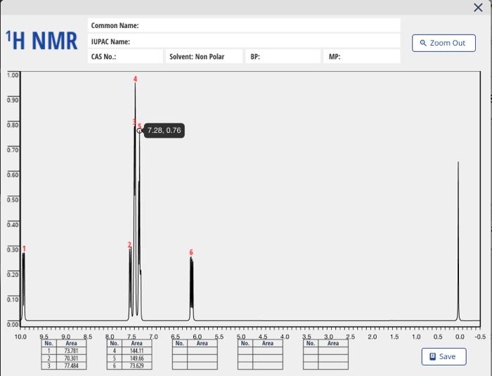 Solved Identify all of the peaks in the NMR spectrum and | Chegg.com