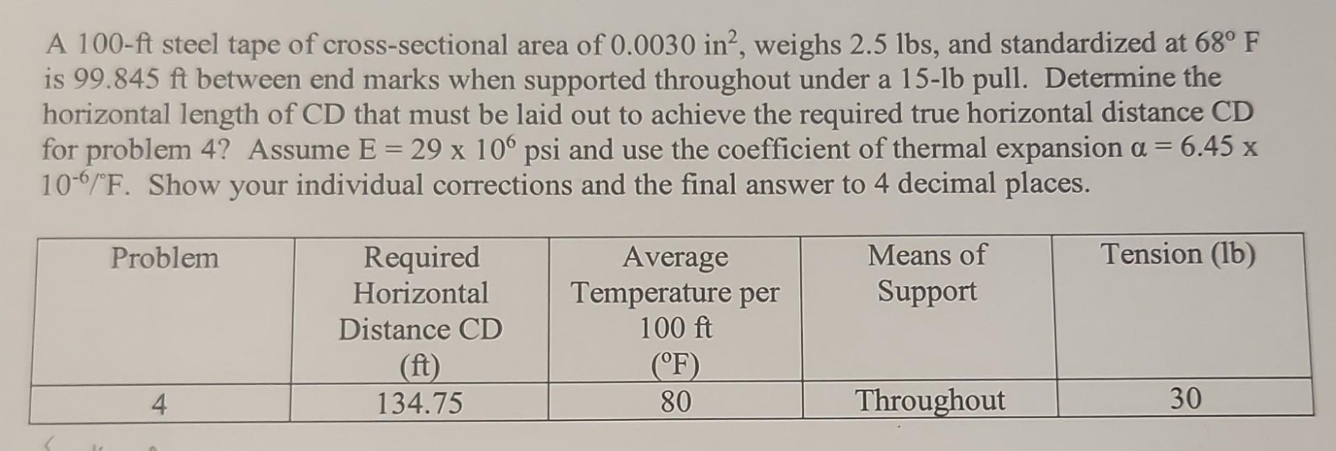 Solved A 100−ft steel tape of cross-sectional area of | Chegg.com