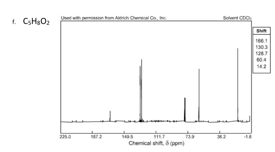 Solved Draw the structure of the compound C5H8O2f. C5H8O2 | Chegg.com