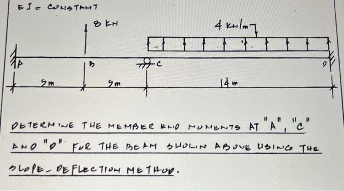 Solved DETERMINE THE MEMBER END MUMENTS AT \"A\", \"C\" ANO | Chegg.com