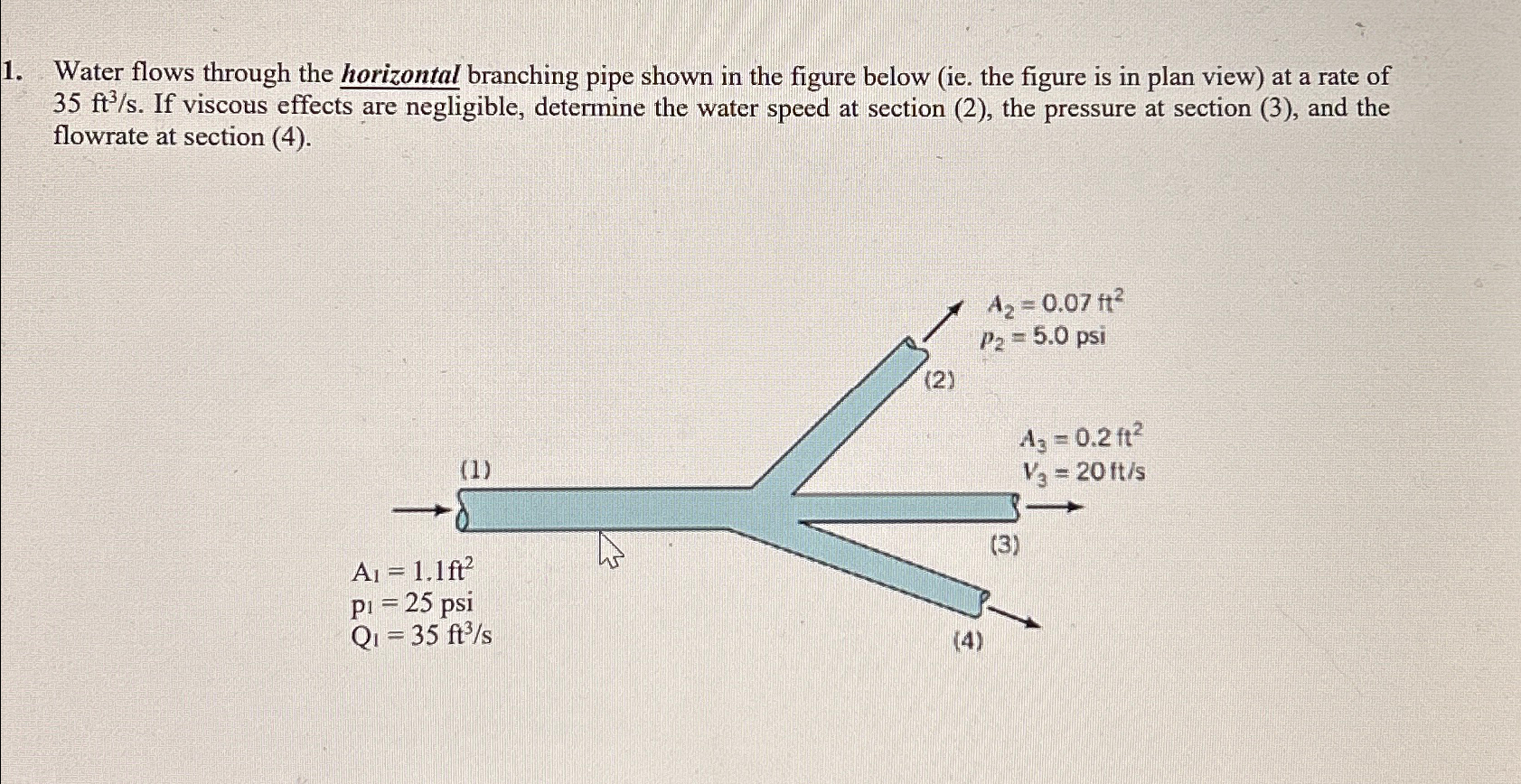 Solved Water flows through the horizontal branching pipe | Chegg.com
