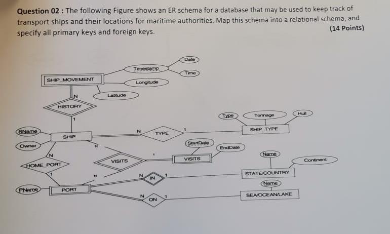 Solved Question 02: The following Figure shows an ER schema | Chegg.com