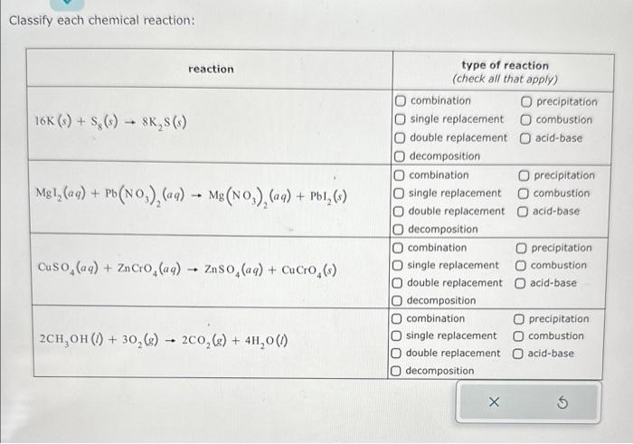 Solved Classify each chemical reaction: | Chegg.com