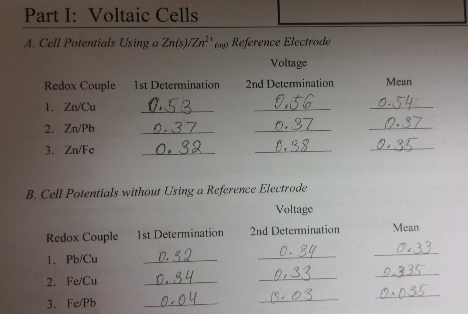 Solved Part I: Voltaic Cells Mean A. Cell Potentials Using a | Chegg.com