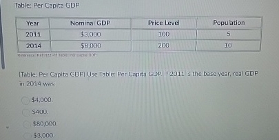 Solved Table: Per Capita GDP\table[[Year,Nominal GDP,Price | Chegg.com