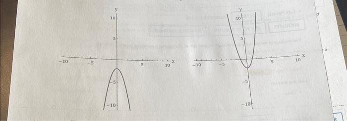 Solved Graph the equation by plotting points that satisfy | Chegg.com