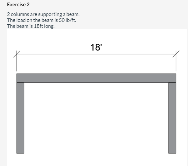 Solved Exercise 22 ﻿columns are supporting a beam.The load | Chegg.com