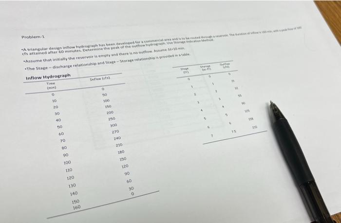 Solved Problem-1 A triangular design inflow hydrograph the | Chegg.com