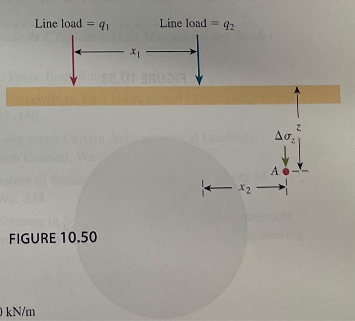 Solved Refer to Figure 10.50. Determine the vertical stress | Chegg.com
