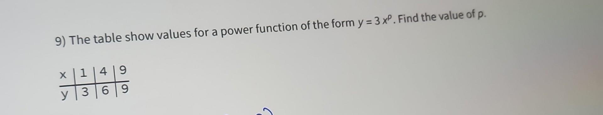 Solved 9) The table show values for a power function of the | Chegg.com