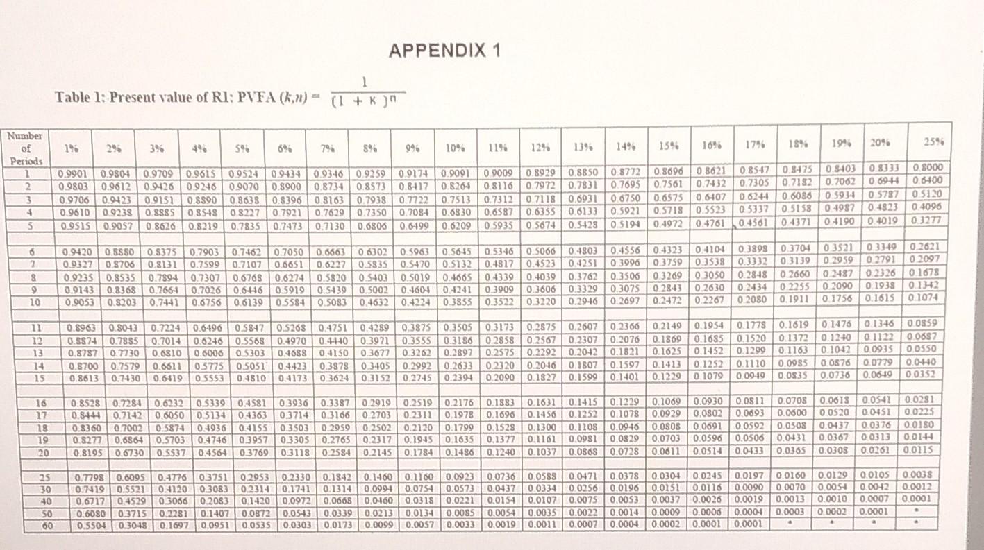 Solved Note: Where applicable, use the present value tables | Chegg.com