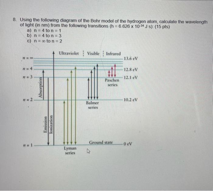 Solved 8. Using the following diagram of the Bohr model of | Chegg.com