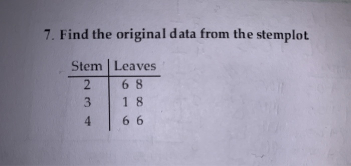 Solved 7. Find the original data from the stemplot Stem | Chegg.com