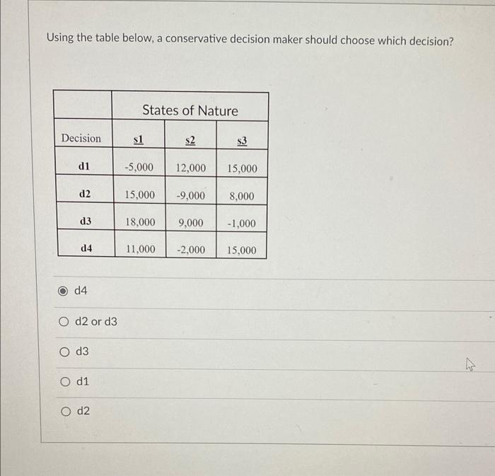Solved Using the table below, a conservative decision maker | Chegg.com