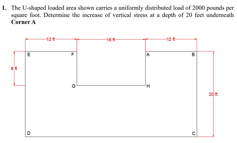 Solved The U-shaped loaded area shown carries a uniformly | Chegg.com