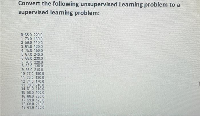 Convert the following unsupervised Learning problem | Chegg.com