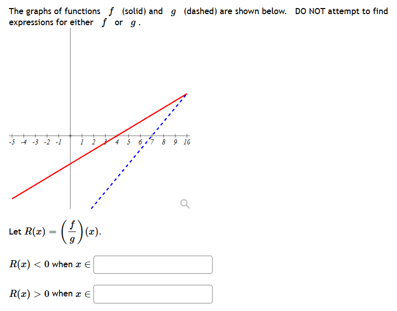 Solved The graphs of ﻿functions f (solid) ﻿and g (dashed) | Chegg.com
