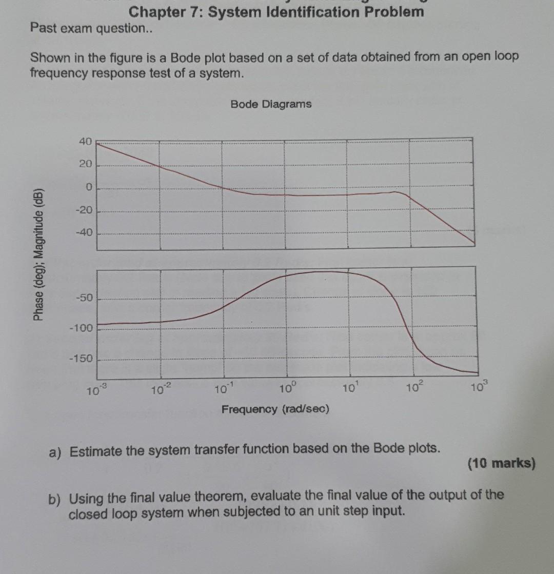 Solved Chapter 7: System Identification Problem Past exam | Chegg.com