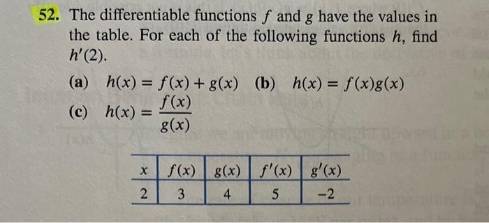 Solved 52. The differentiable functions f and g have the | Chegg.com