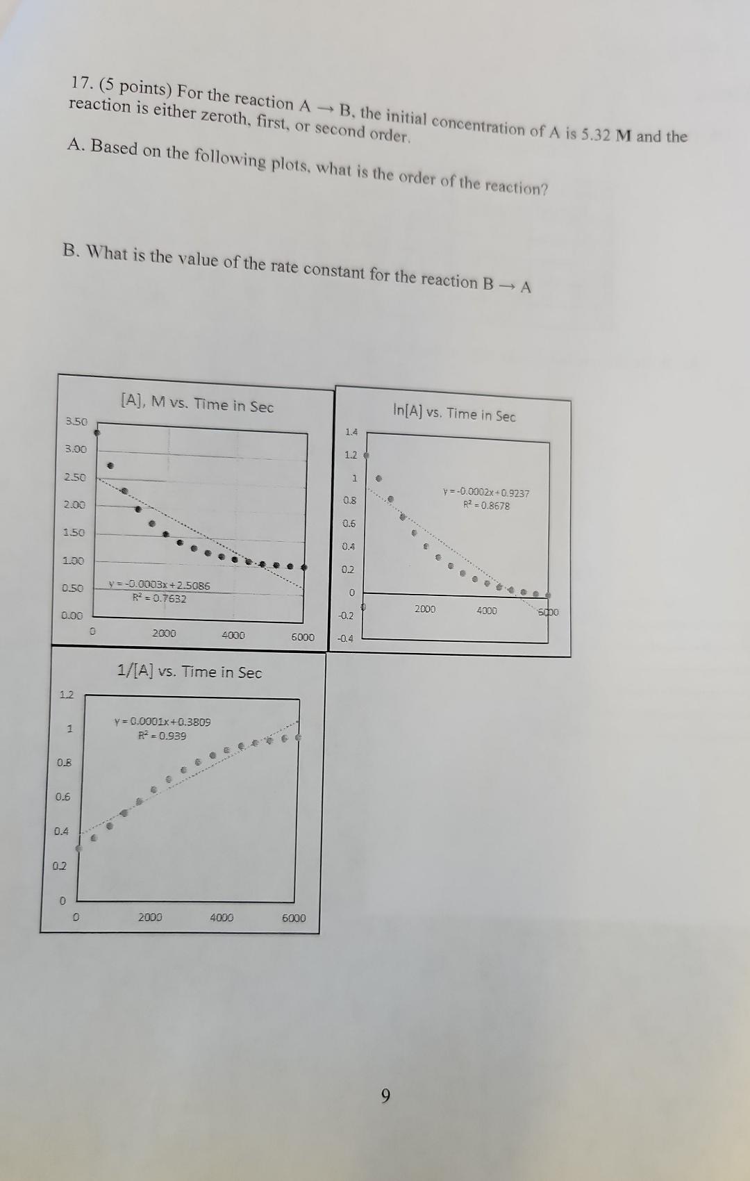 Solved 17. (5 points) For the reaction A→B, the initial | Chegg.com