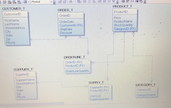 Solved Select all customers and display Customer ID, | Chegg.com
