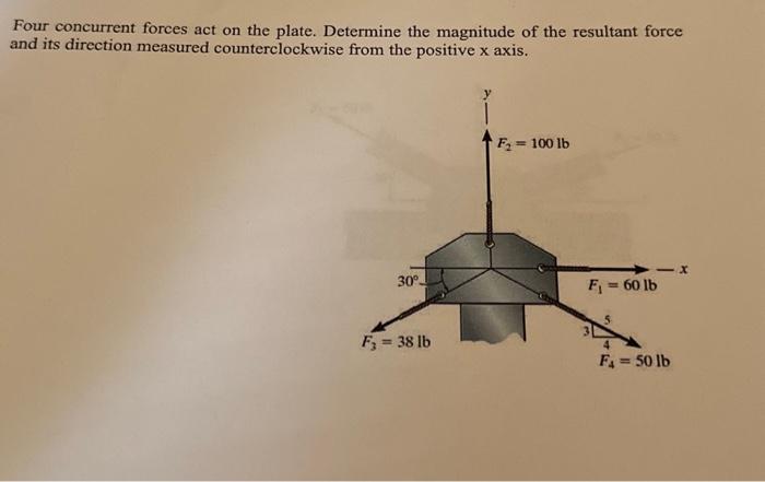 Solved Four concurrent forces act on the plate. Determine | Chegg.com