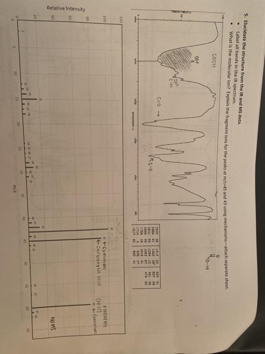 Solved 5. Elucidate the structure from the IR and MS data. | Chegg.com