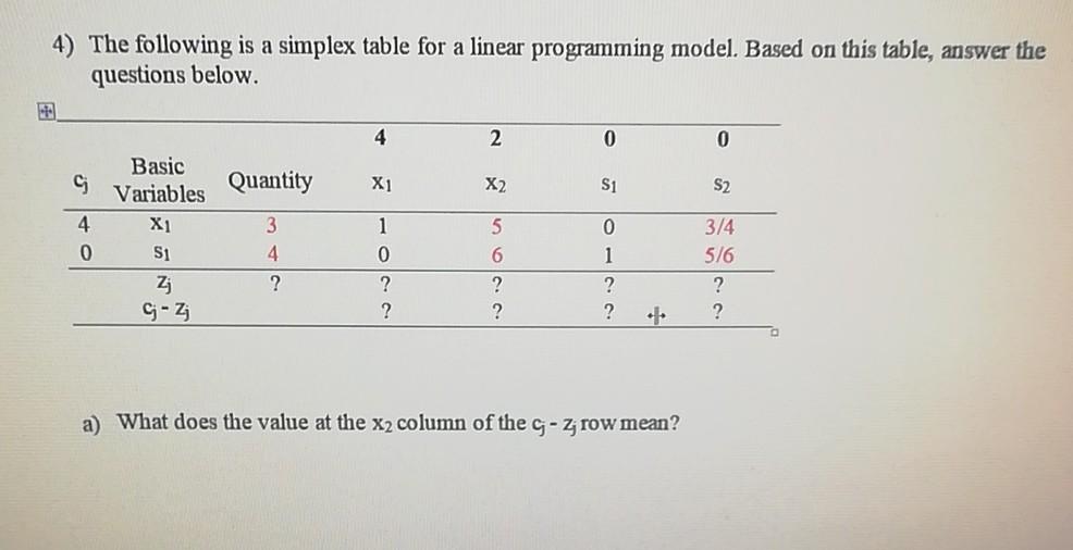 Solved 4) The following is a simplex table for a linear | Chegg.com