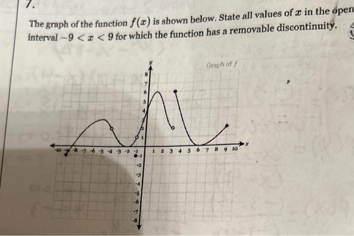 Solved The graph of the function f(x) is shown below. State | Chegg.com