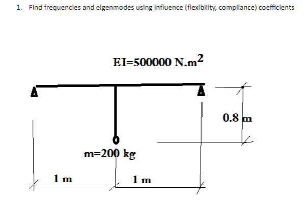 Solved Find frequencies and eigenmodes using influence | Chegg.com